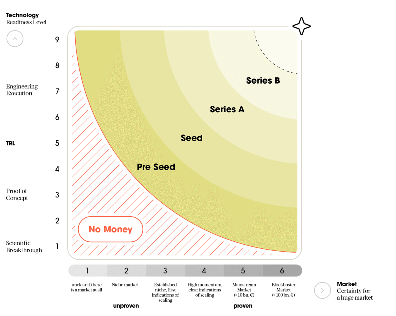 Deep-Tech Matrix